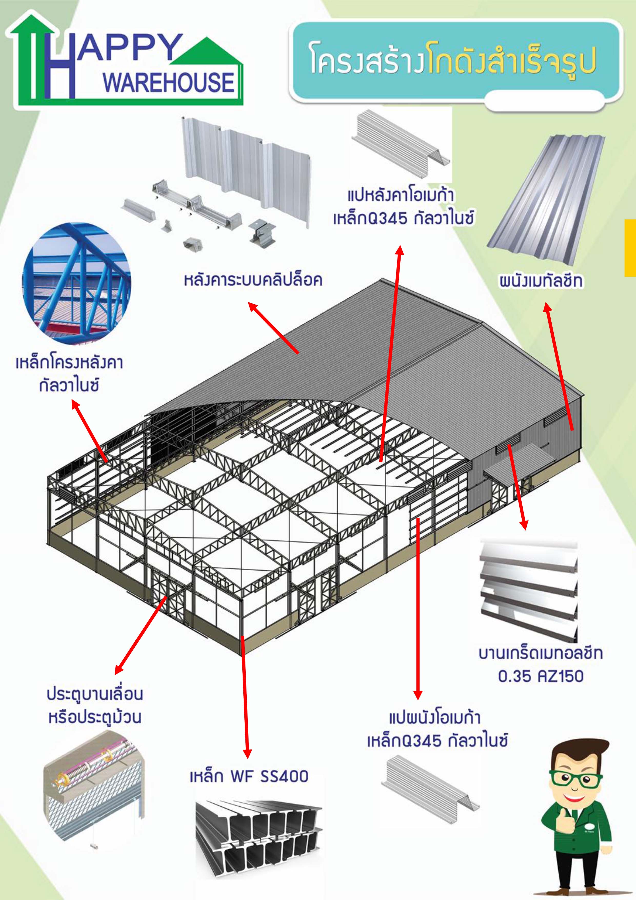 HWโกดังสำเร็จรูป